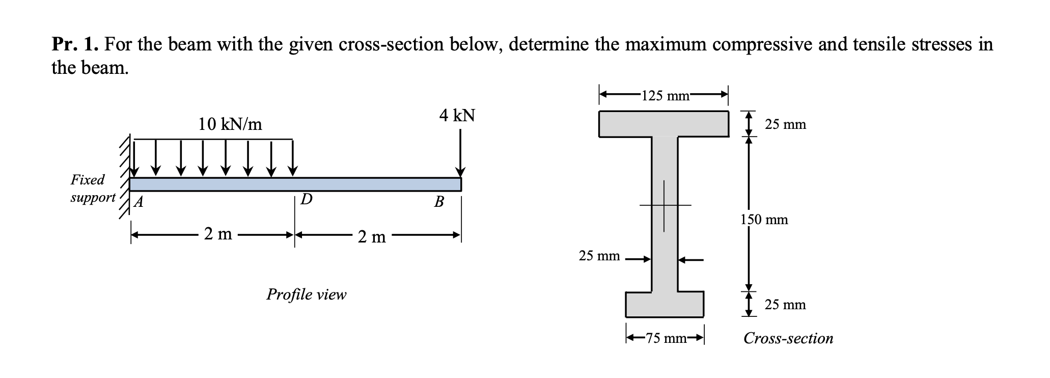 Solved Pr. 1. For the beam with the given cross-section | Chegg.com