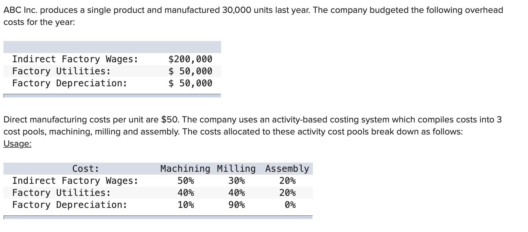 Solved The following cost drivers are used for each of the | Chegg.com