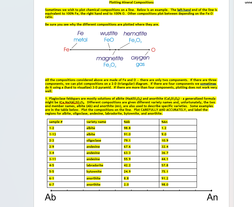 Solved Plotting Mineral CompositionsSometimes we wish to | Chegg.com
