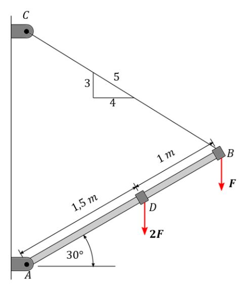 Solved The bar in the figure is supported by a cable | Chegg.com