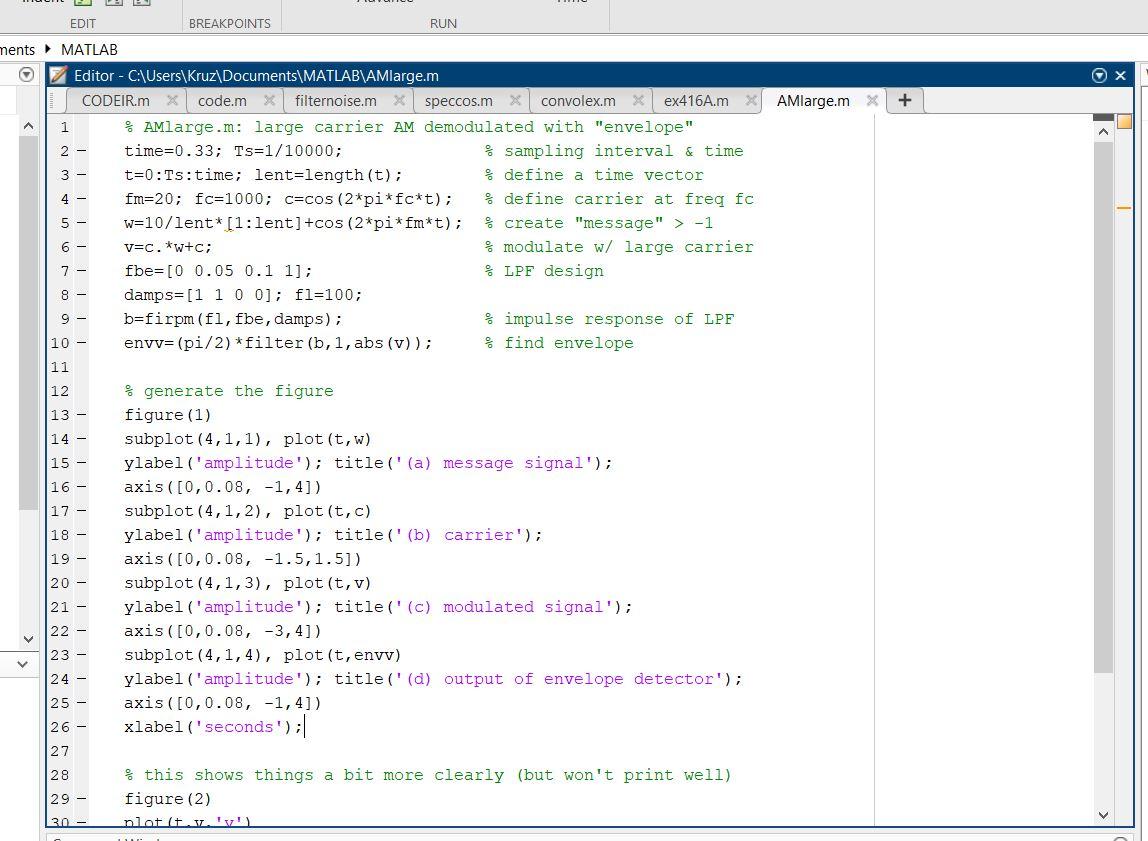 MATLAB HELP on absolute value of a sinusoid. Not sure | Chegg.com