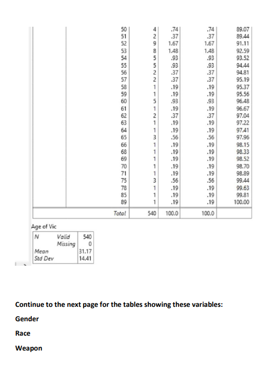 Solved Think like a researcher Use the summary data for | Chegg.com