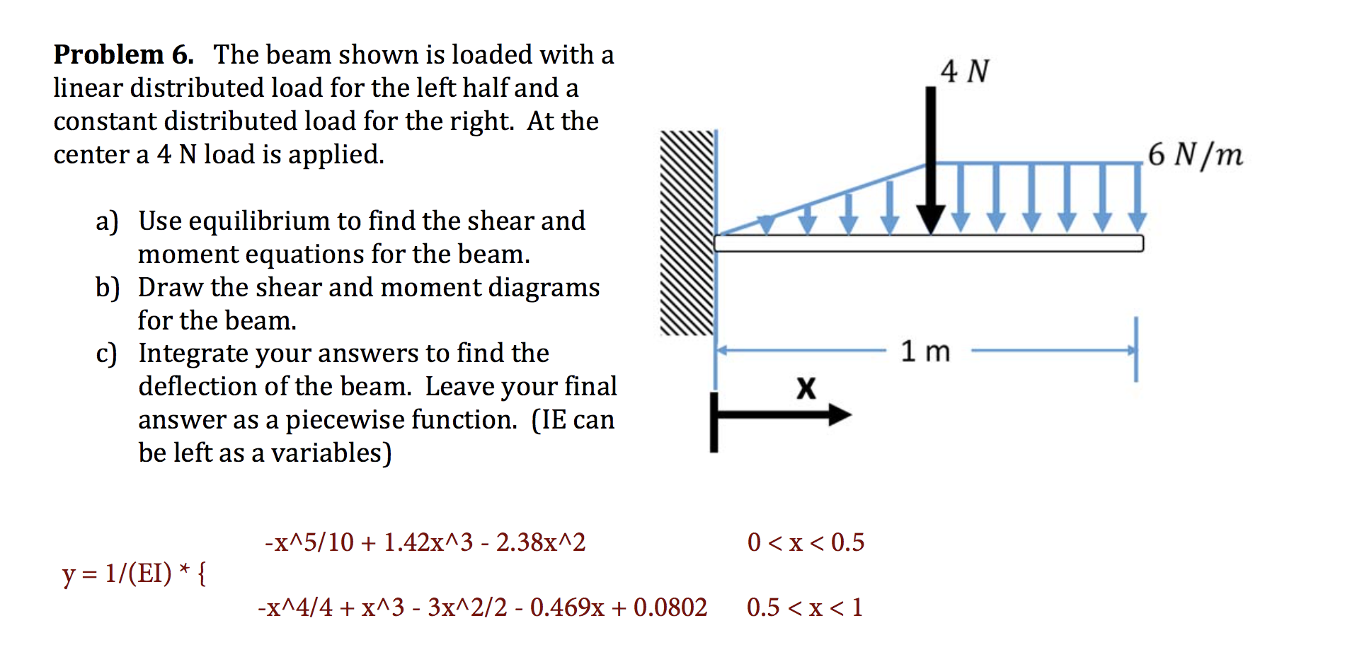 Solved 4N Problem 6. The beam shown is loaded with a linear | Chegg.com