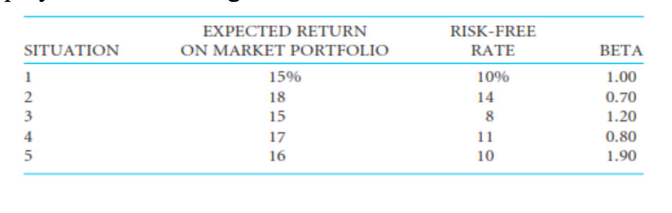 Solved Using the capital-asset pricing model, determine the | Chegg.com