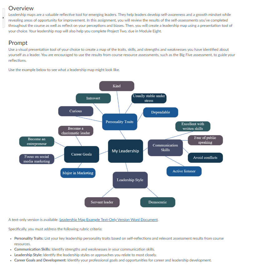 Solved OverviewLeadership maps are a valuable reflective | Chegg.com