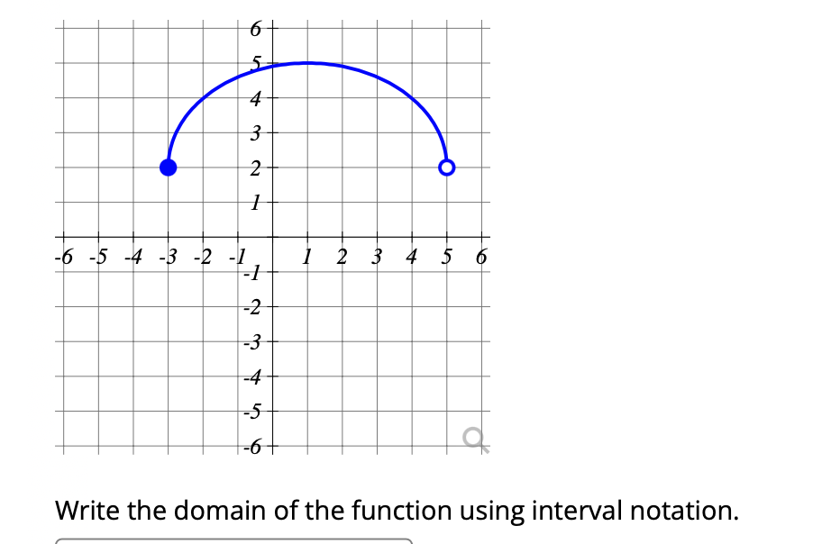Solved Write the domain of the function using interval | Chegg.com