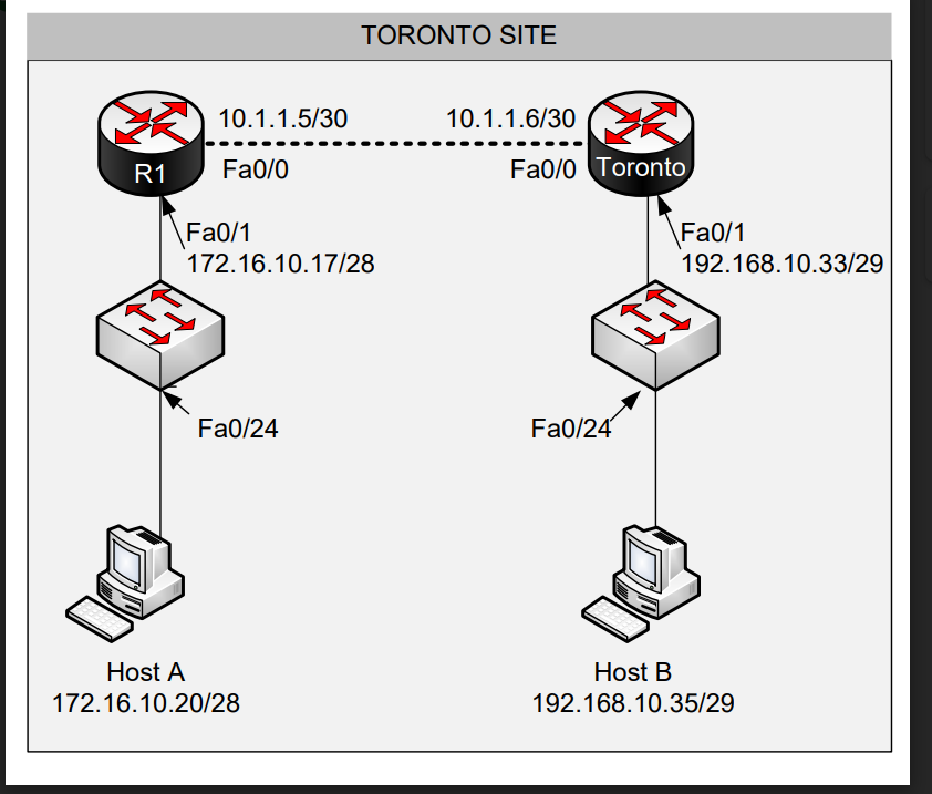 Solved vvUsing Packet Tracer, build your topology as shown | Chegg.com