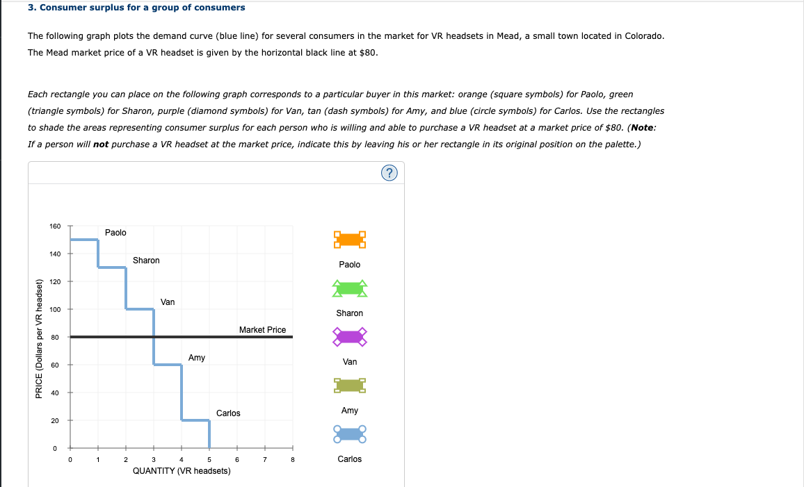 Solved 3. Consumer surplus for a group of consumers The | Chegg.com