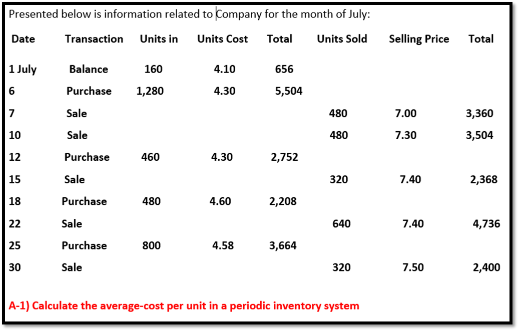 Solved A-2) Assuming that the periodic inventory method is | Chegg.com