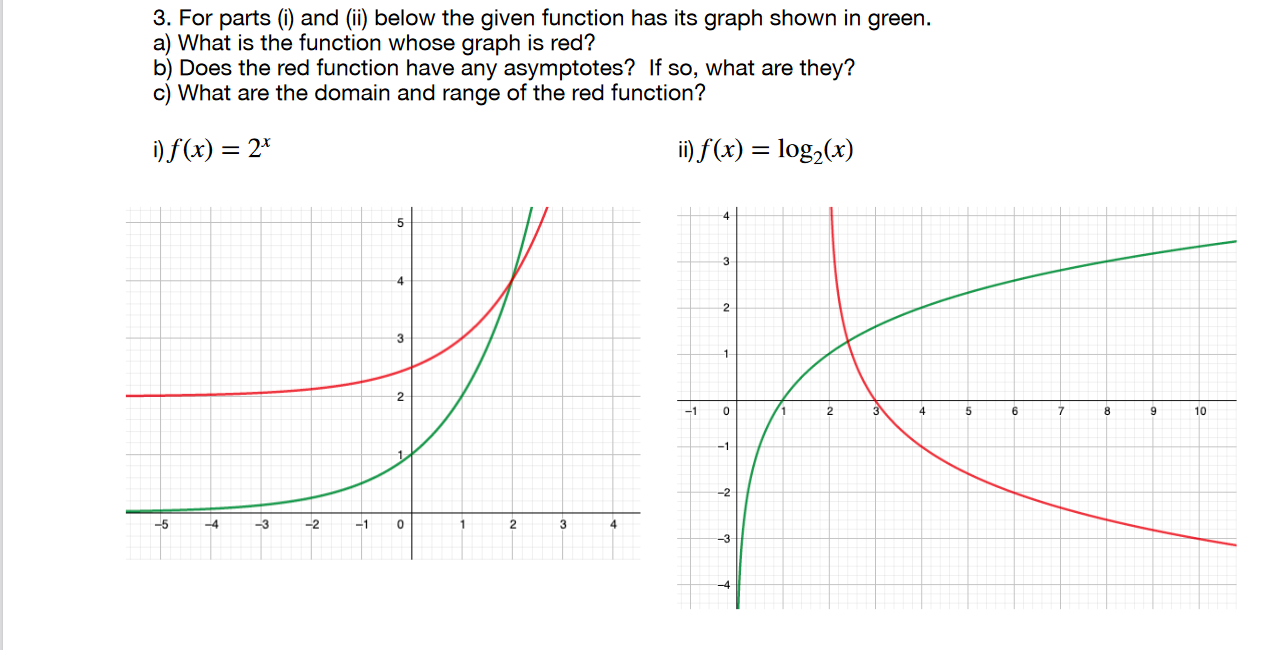 Solved 3. For parts (i) and (ii) below the given function | Chegg.com