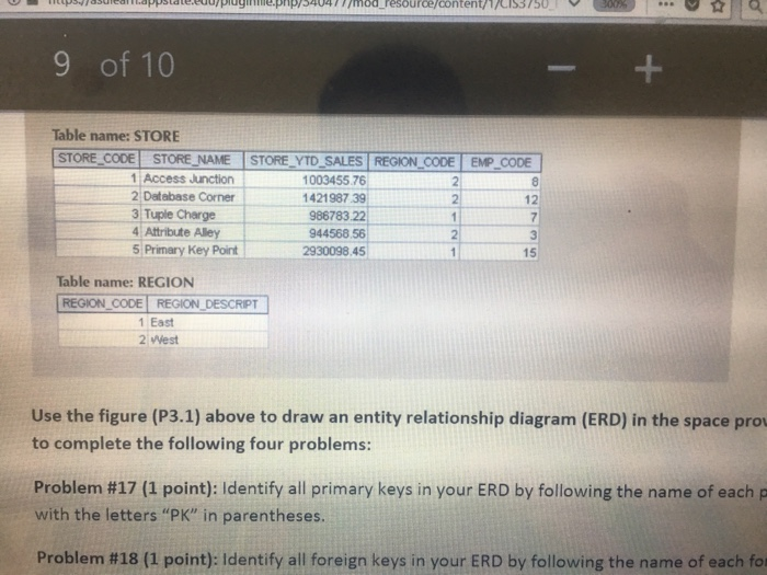 Solved 9 of 10 1 FIGURE P3.1 THE CH03 STORECO DATABASE | Chegg.com