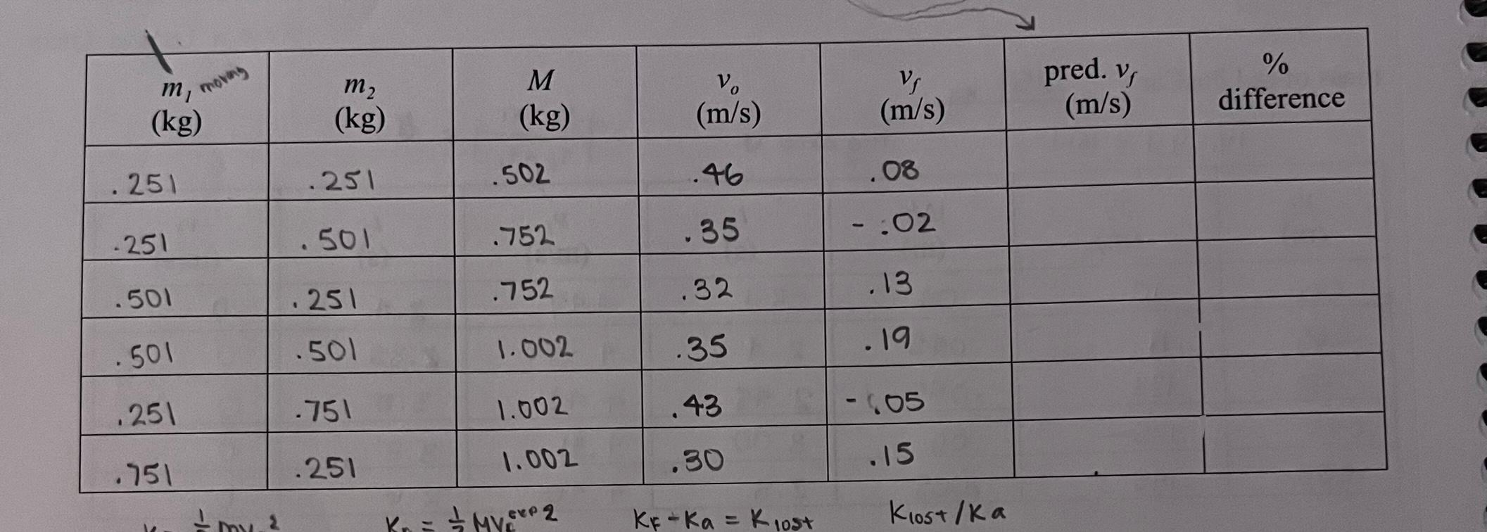kF−Ka=k105t | Chegg.com