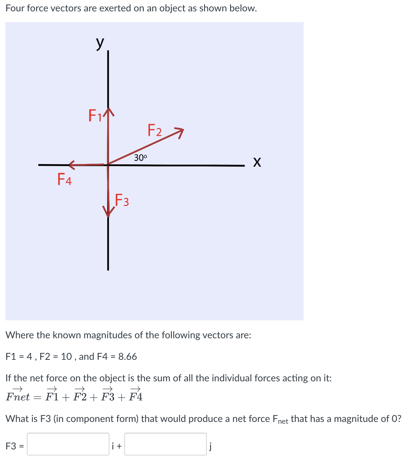 Solved Four force vectors are exerted on an object as shown | Chegg.com