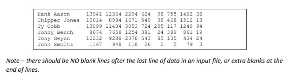 Note - there should be NO blank lines after the | Chegg.com