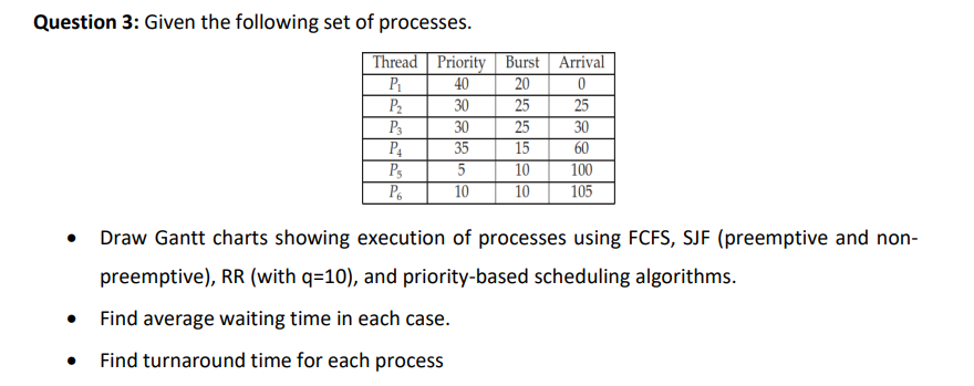 Solved Question 3 Given The Following Set Of Processes