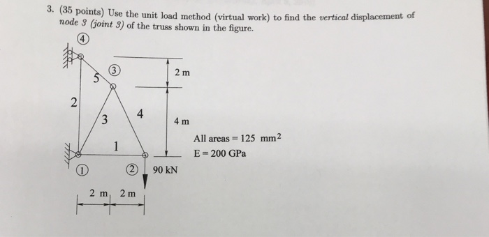 Solved 3. (35 points) Use the unit load method (virtual | Chegg.com