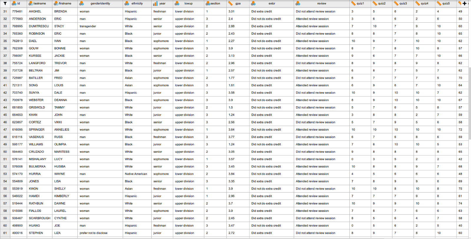 Solved Statistical Conclusions Provide a brief summary of | Chegg.com