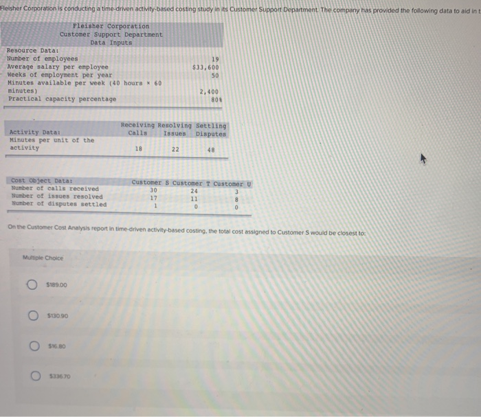 Solved Fleisher Corporation is conducting a time-driven | Chegg.com