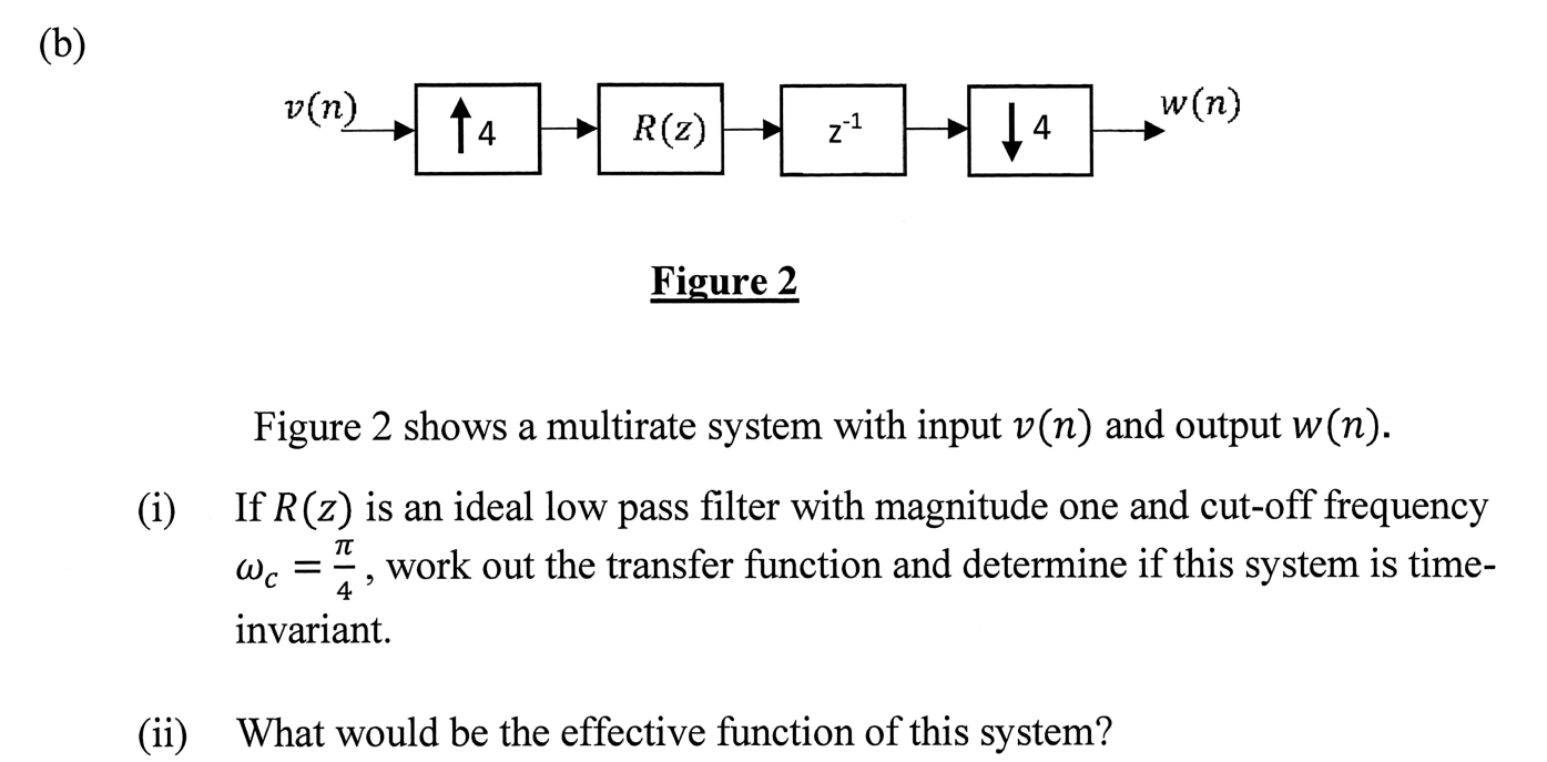 (b) Figure 2 shows a multirate system with input v(n) | Chegg.com