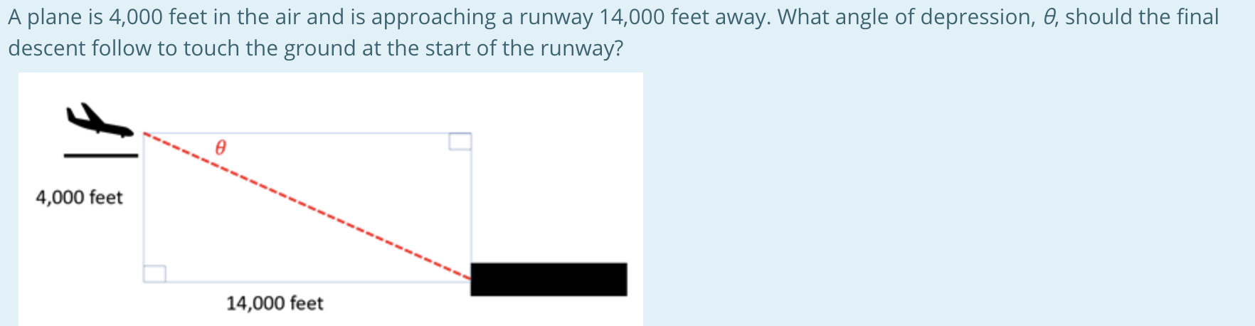 Solved A plane is 4,000 feet in the air and is approaching a | Chegg.com
