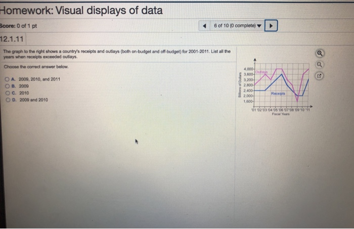 Solved Homework: Visual displays of data Score: 0 of 1 pt 6 | Chegg.com