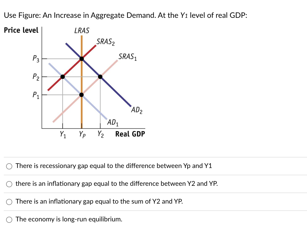Solved Use Figure: An Increase in Aggregate Demand. At the | Chegg.com