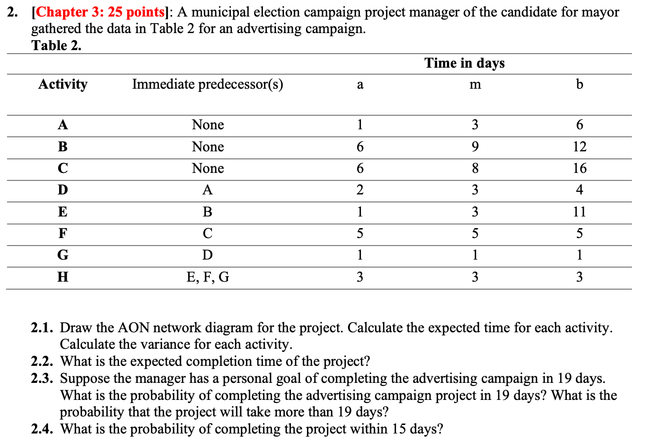 Solved [Chapter 3: 25 points]: A municipal election campaign | Chegg.com