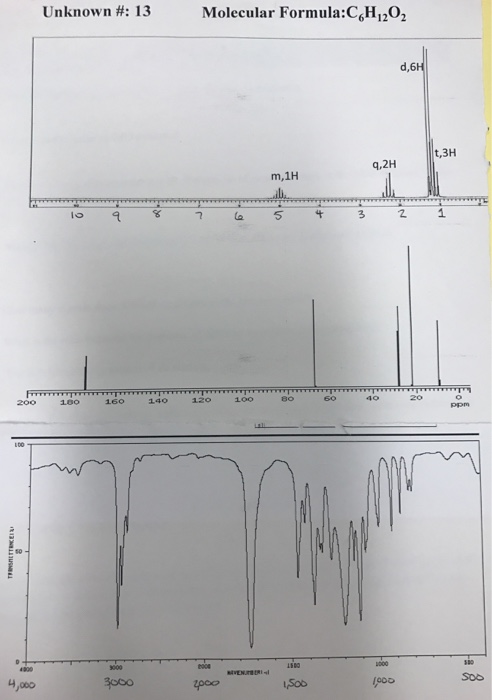 Solved 1) a. Calculate the IHD of your unknown with | Chegg.com