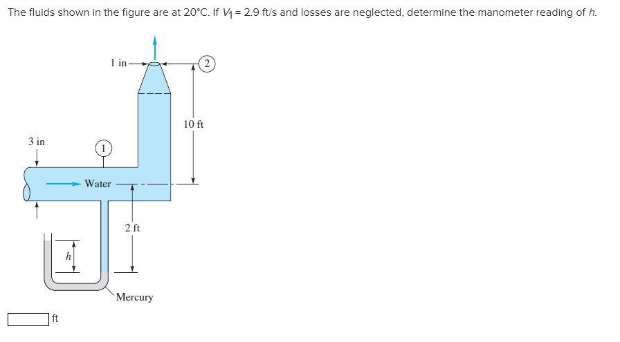 Solved The fluids shown in the figure are at 20∘C. If | Chegg.com