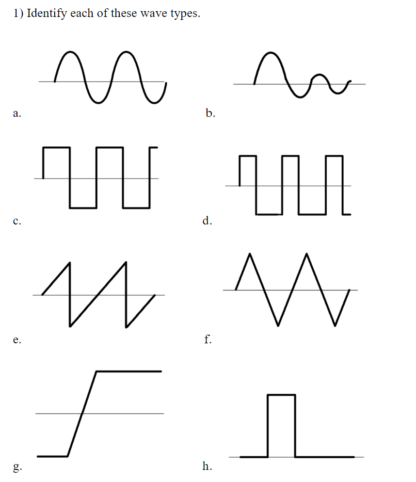 Solved 1) Identify each of these wave types. a. b. АЛДм M un | Chegg.com
