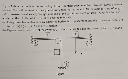 Figure 1 shows a simple frame consisting of three | Chegg.com