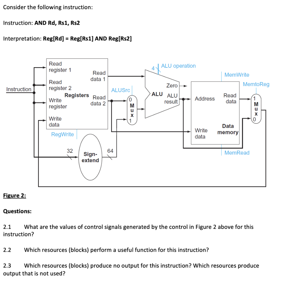 Solved Consider the following instruction: Instruction: AND | Chegg.com