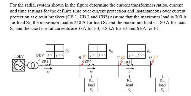 Solved For the radial system shown in the figure determine | Chegg.com