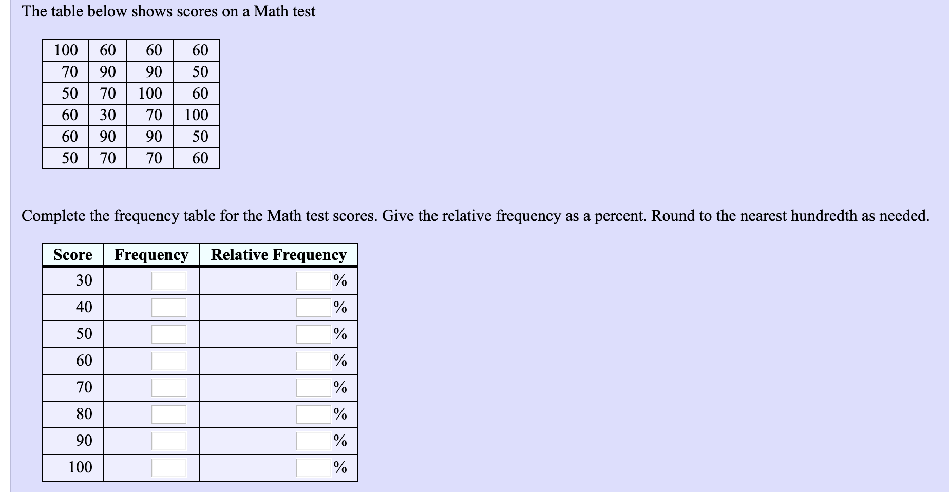 Solved The table below shows scores on a Math test 100 60 60 | Chegg.com