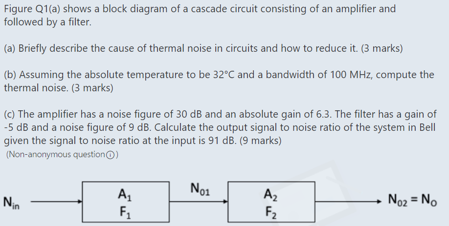 Solved Figure Q1(a) shows a block diagram of a cascade | Chegg.com