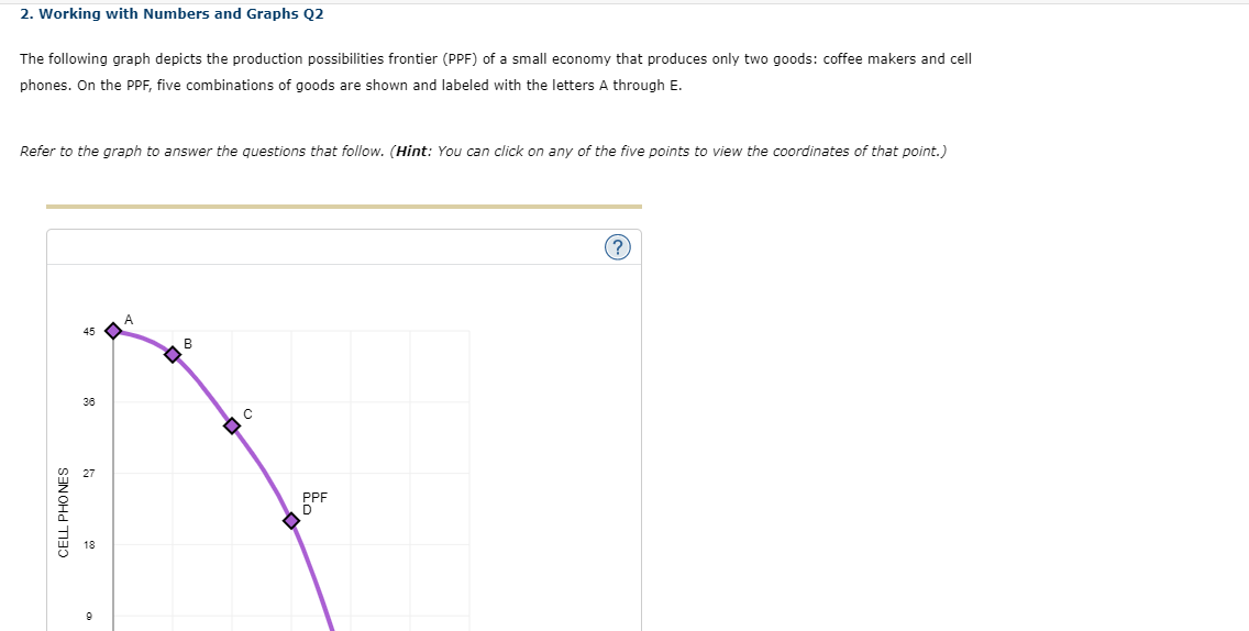 Solved 2. Working with Numbers and Graphs Q2 The following | Chegg.com