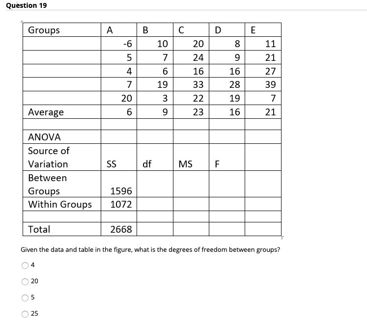 Solved Question 19 Groups A B C D E -6 11 5 4 7 20 6 10 7 6 | Chegg.com