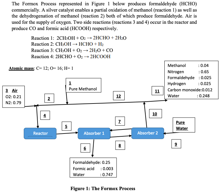 The Formox Process represented in Figure 1 below | Chegg.com