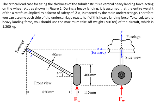 Solved The critical load case for sizing the thickness of | Chegg.com