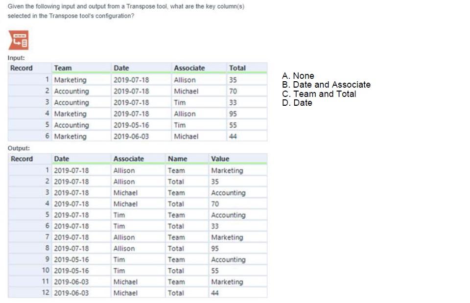 Which data type will be converted to a 0 when using | Chegg.com