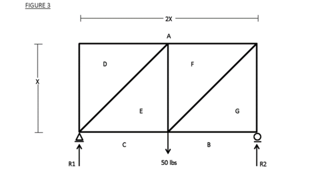 Solved Fully resolve/calculate the system depicted in FIGURE | Chegg.com