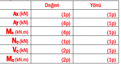 Solved \begin{tabular}{|r|r|r|} \hline & | Chegg.com