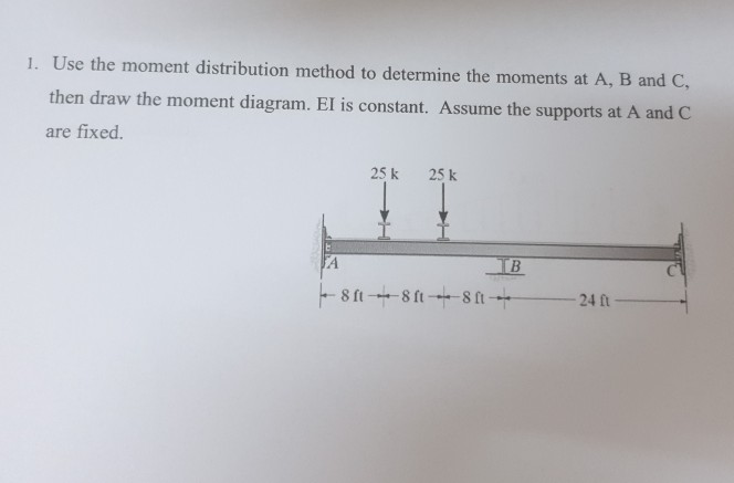Solved 1. Use the moment distribution method to determine | Chegg.com