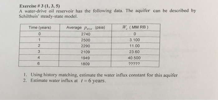 Exercise # 3 (1, 3, 5) A water-drive oil reservoir | Chegg.com