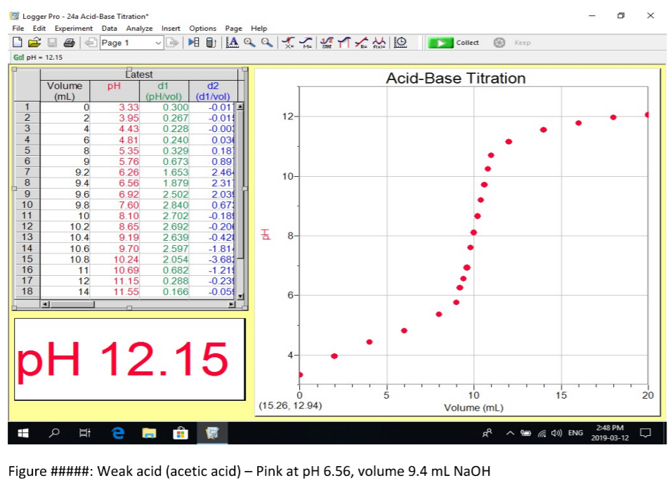 Logger Pro - 24a Acid-Base Titration File Edit | Chegg.com
