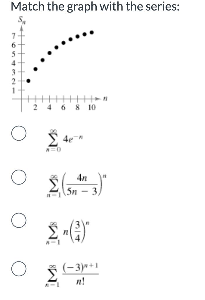 Solved Match the graph with the series: | Chegg.com