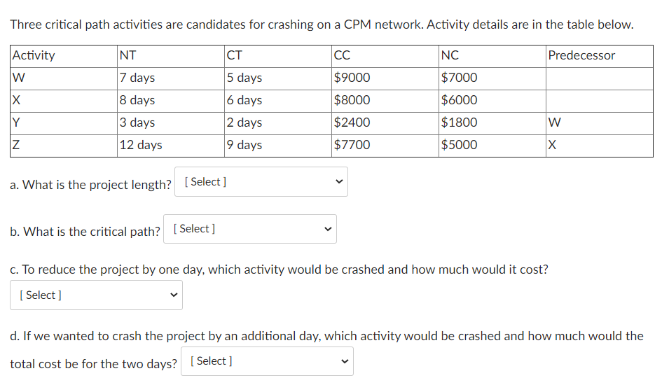 Solved Three critical path activities are candidates for | Chegg.com