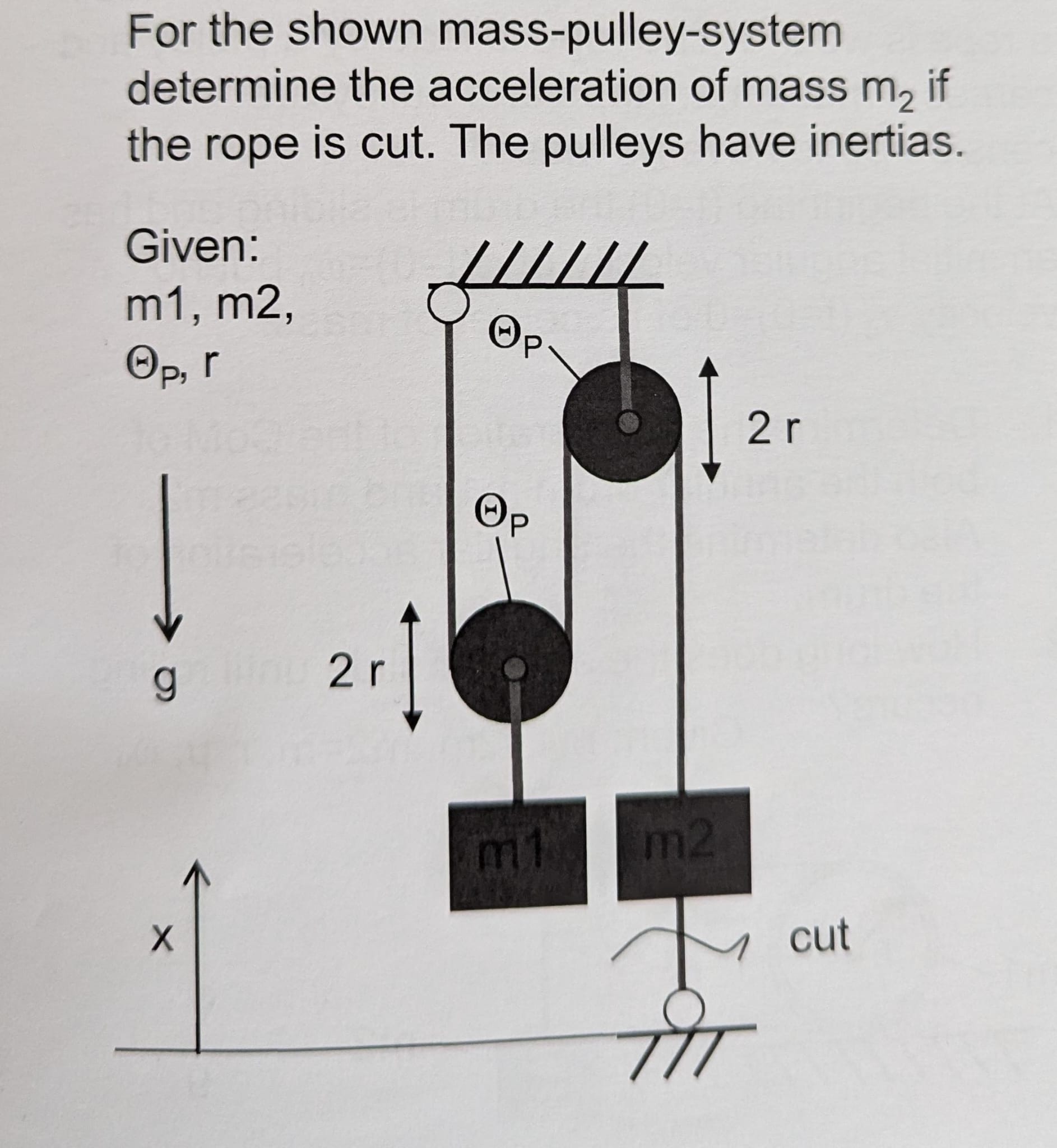 Solved For the shown mass-pulley-system determine the | Chegg.com