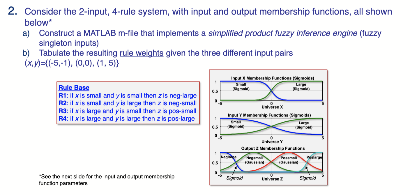 Solved 2. Consider the 2-input, 4-rule system, with input | Chegg.com