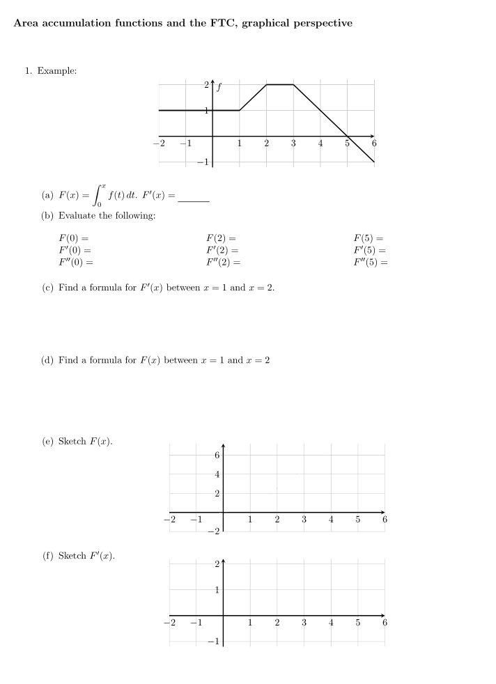 Solved Area accumulation functions and the FTC, graphical | Chegg.com